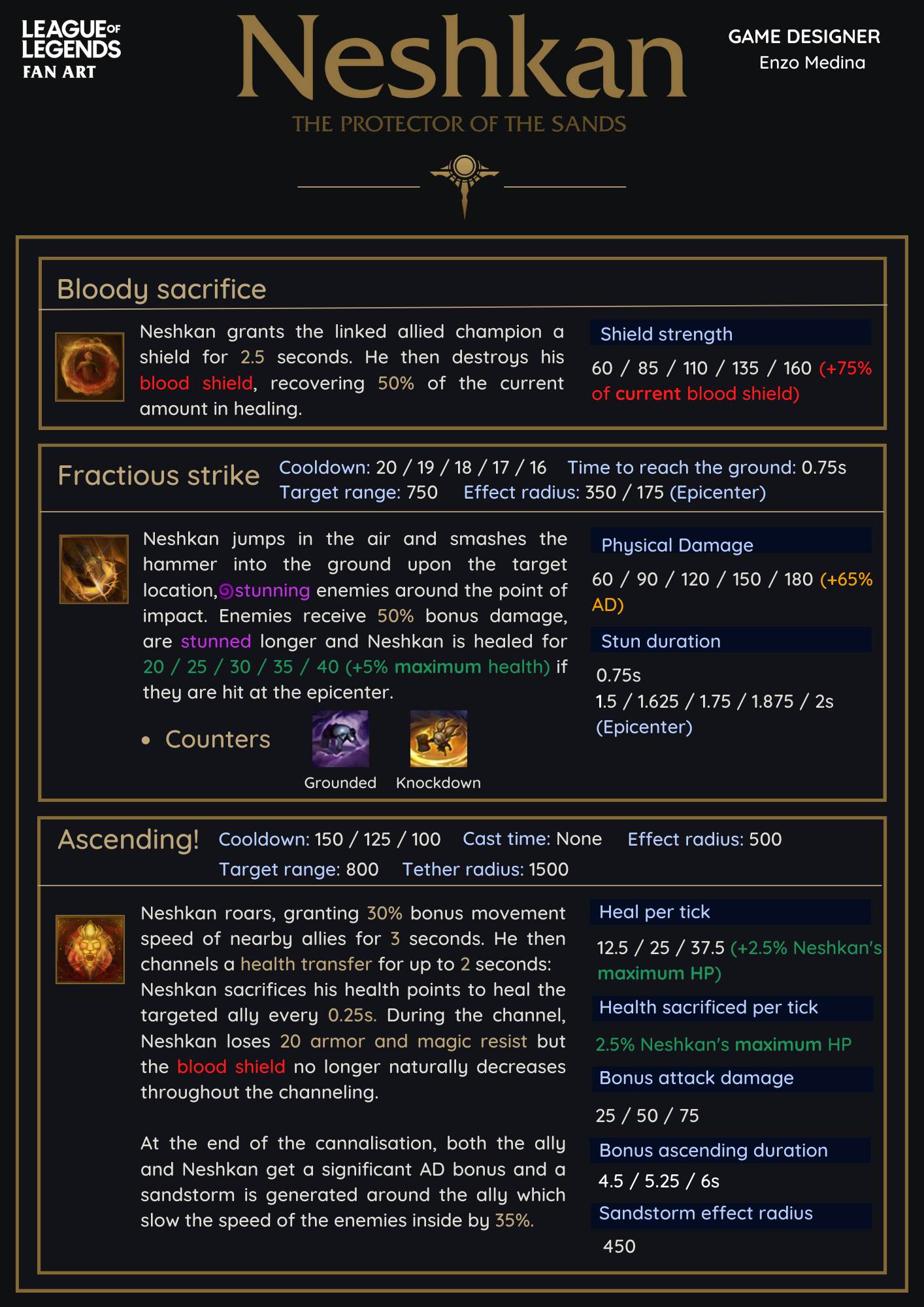 Neshkan - Champion - Enzo Médina